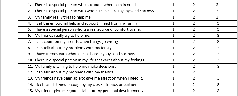 Multidimensional Scale of Perceived Social Support - exacthomework Multidimensional Scale of Perceived Social Support - exacthomework